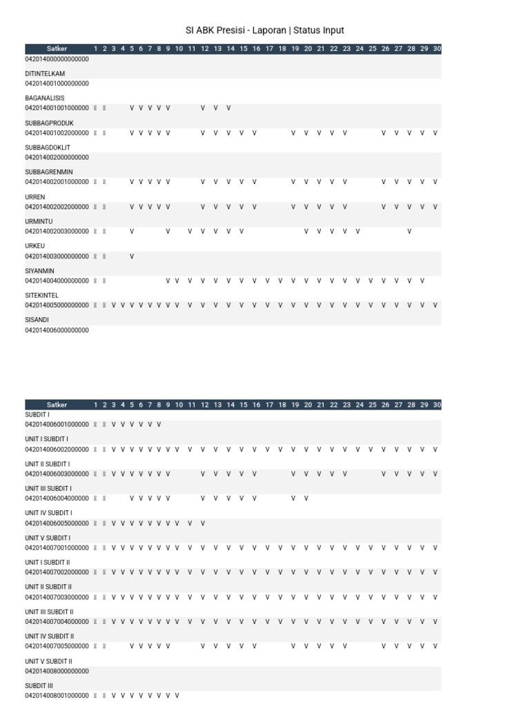 SI ABK Presisi - Laporan Status Input | PDF