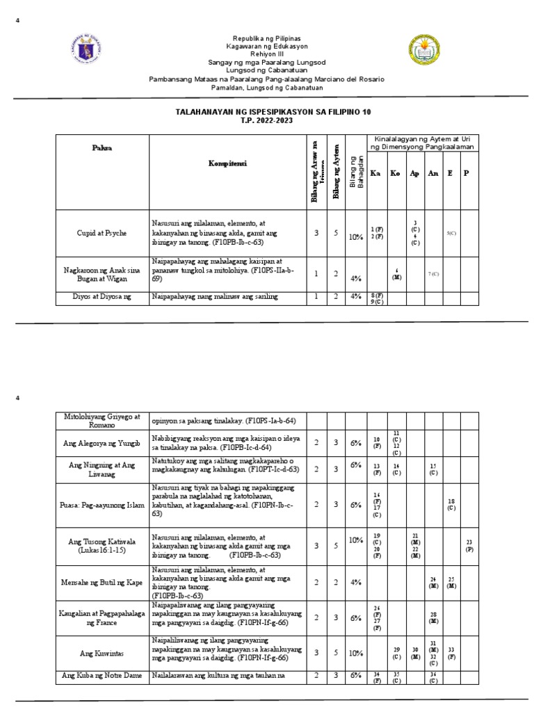 TOS Fili 10 1st PT 2022 2023 | PDF