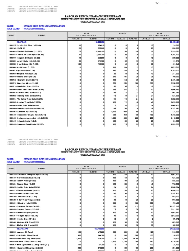 Rincian Persediaan | PDF