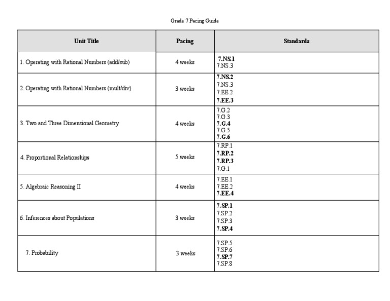 Grade 7 Pacing Guide | PDF