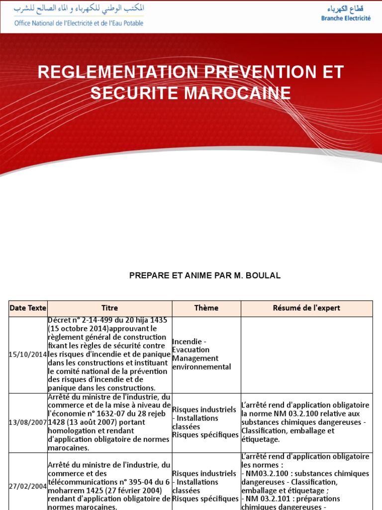 Module 02 - Réglementation Sécurité | PDF | Sécurité | Prophylaxie