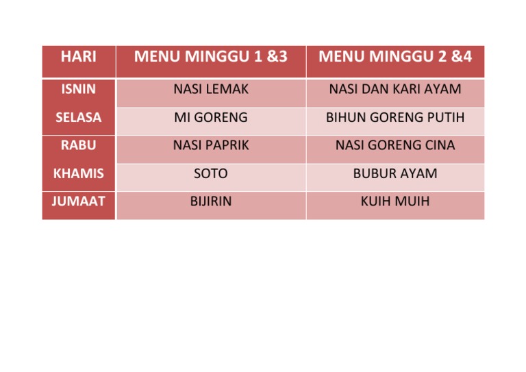 Menu Mingguan | PDF