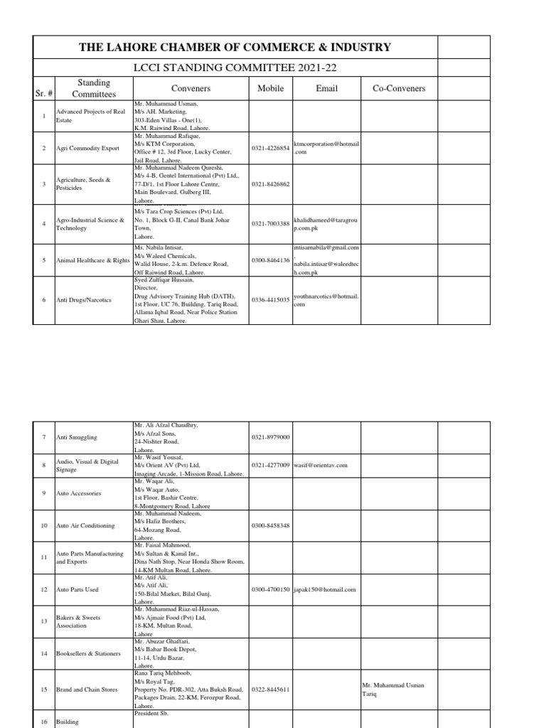 LCCI Members Directory 2021-22 | PDF | Lahore