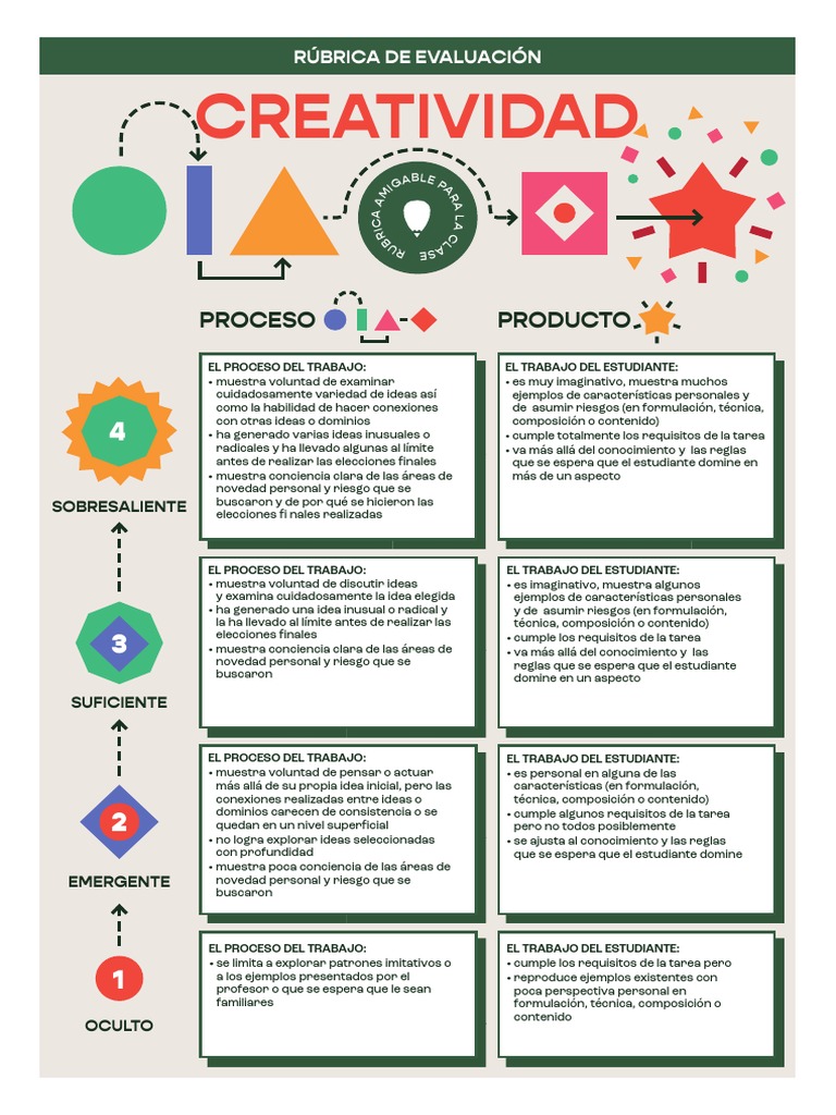 Rubrica Creatividad CE Class-Friendly-Assessment-Rubric-Creativity-Es ...