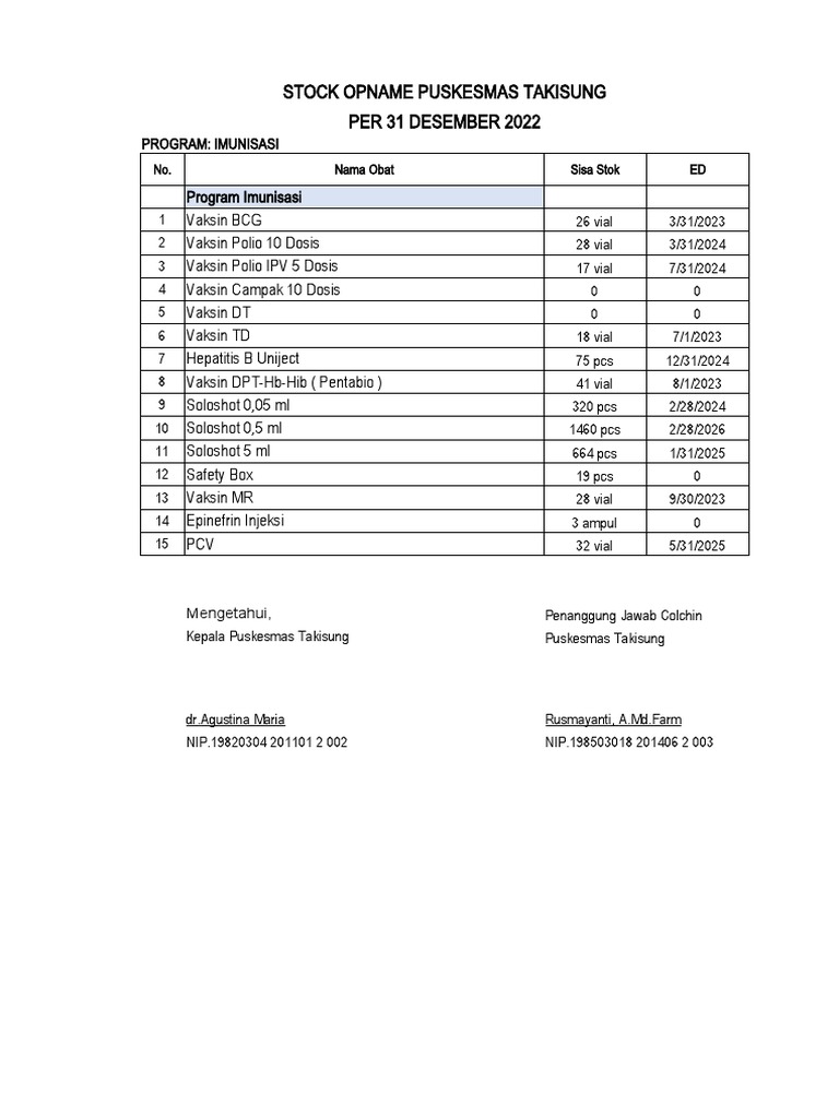 Form Stok of Name | PDF | Kesehatan Holistik