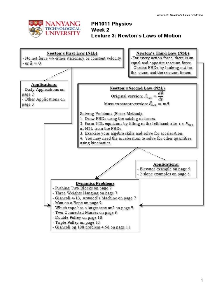 Lecture 3 - Newton's Laws of Motion | PDF | Force | Newton's Laws Of Motion