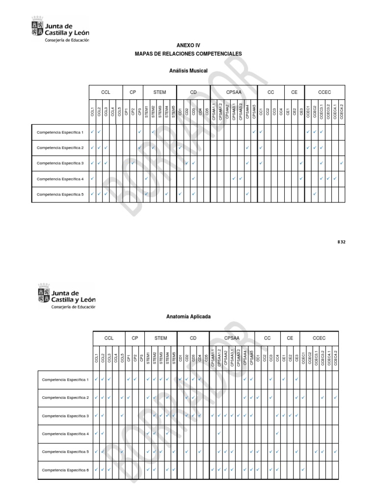 Anexo IV Mapas de Relaciones Competenciales | PDF | Neurochemistry ...
