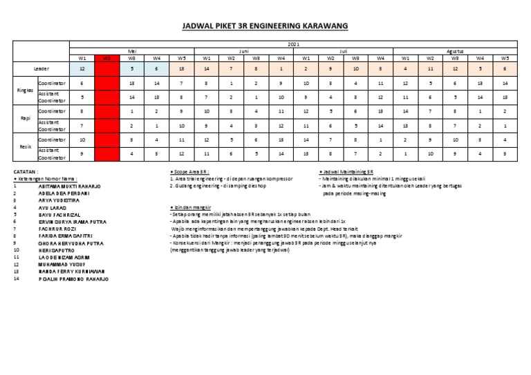3R Piket Engineering (Mei 21) | PDF