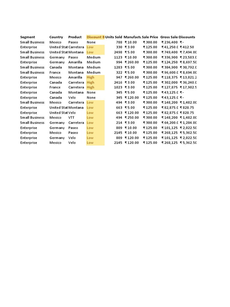 Dataset | PDF | Business Process | Microeconomics