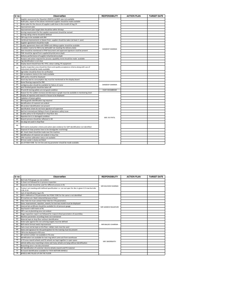 TML MSA AUDIT OBSERVATIONS (SSWL JAMSHEDPUR | PDF | Audit | Policy