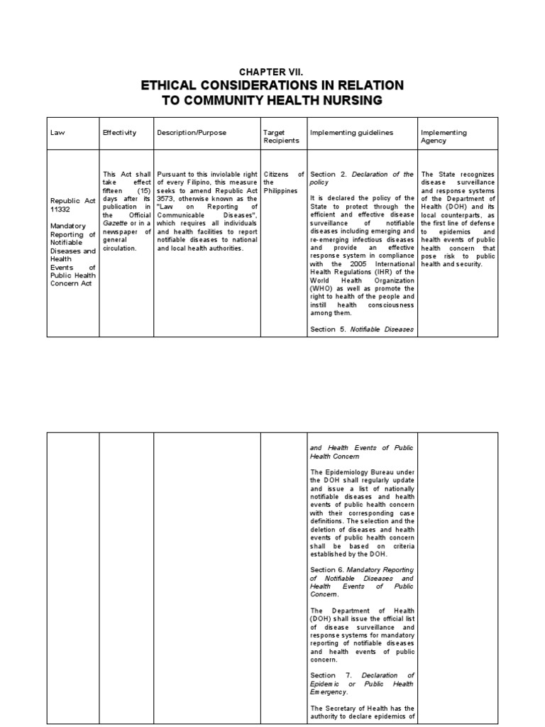 Ethical Consideration in Nursing Republic Acts | PDF | Fine (Penalty ...