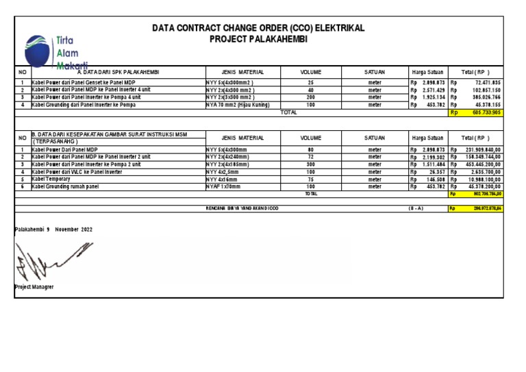 Cco Elektrical......... | PDF