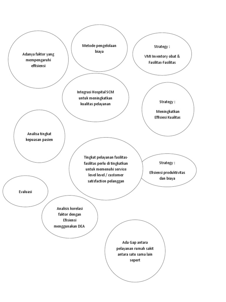 Mind Map | PDF