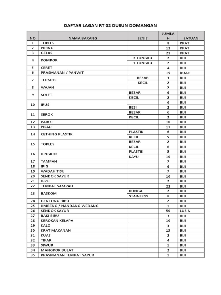 Daftar Lagan Dusun Domangan | PDF