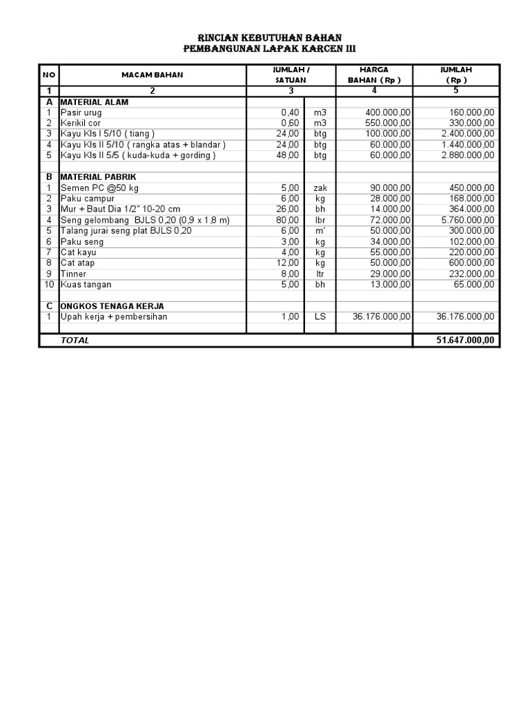 Rab Lapak Karcen Iii Kayu | PDF