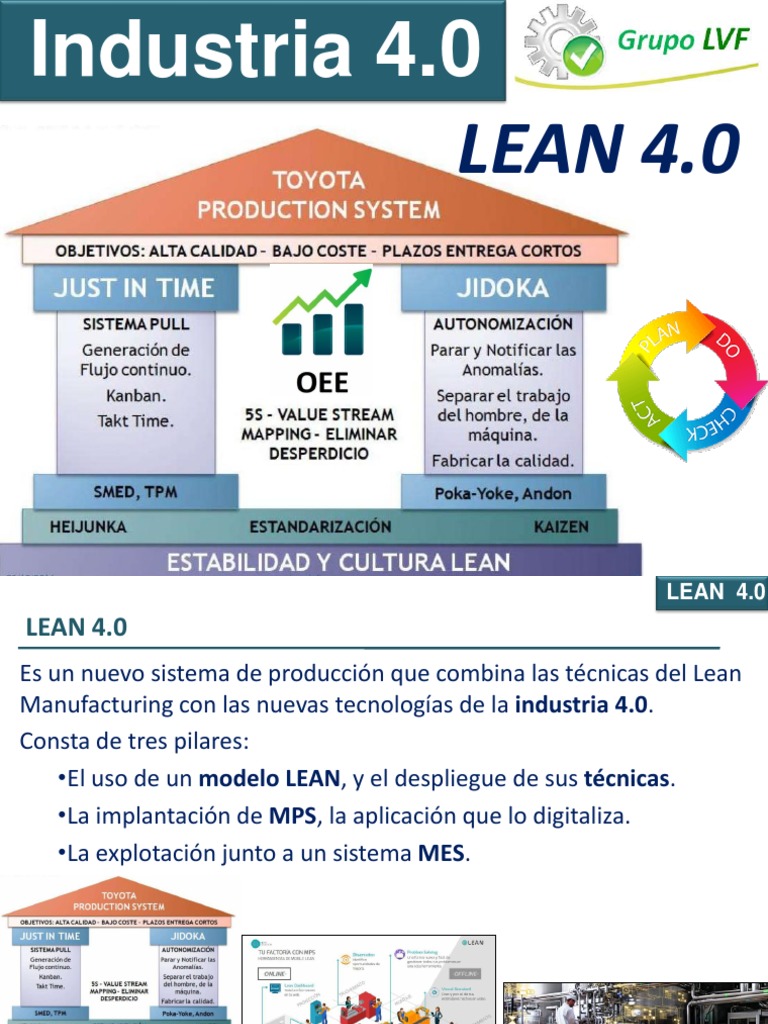 Lean Manufacturing 4.0: Pilares y Objetivos | PDF | Lean Manufacturing ...