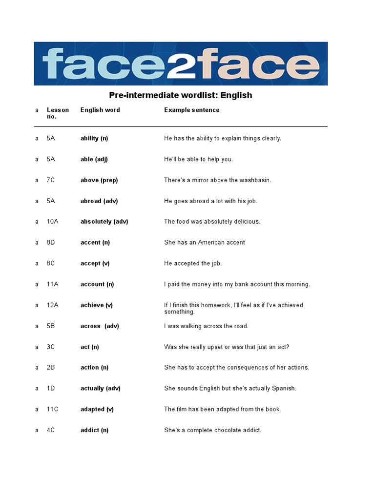Face2face Pre Intermediate English Wordlist | PDF