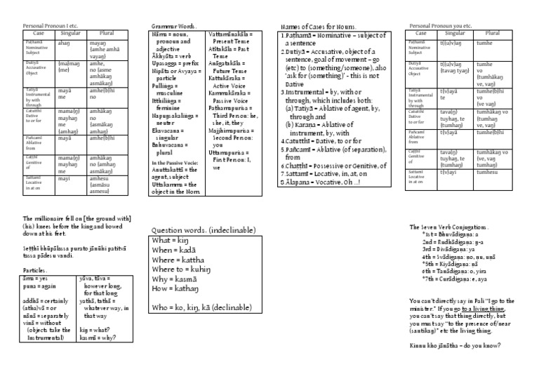 NPC Summary Other | PDF | Syntax | Semantics