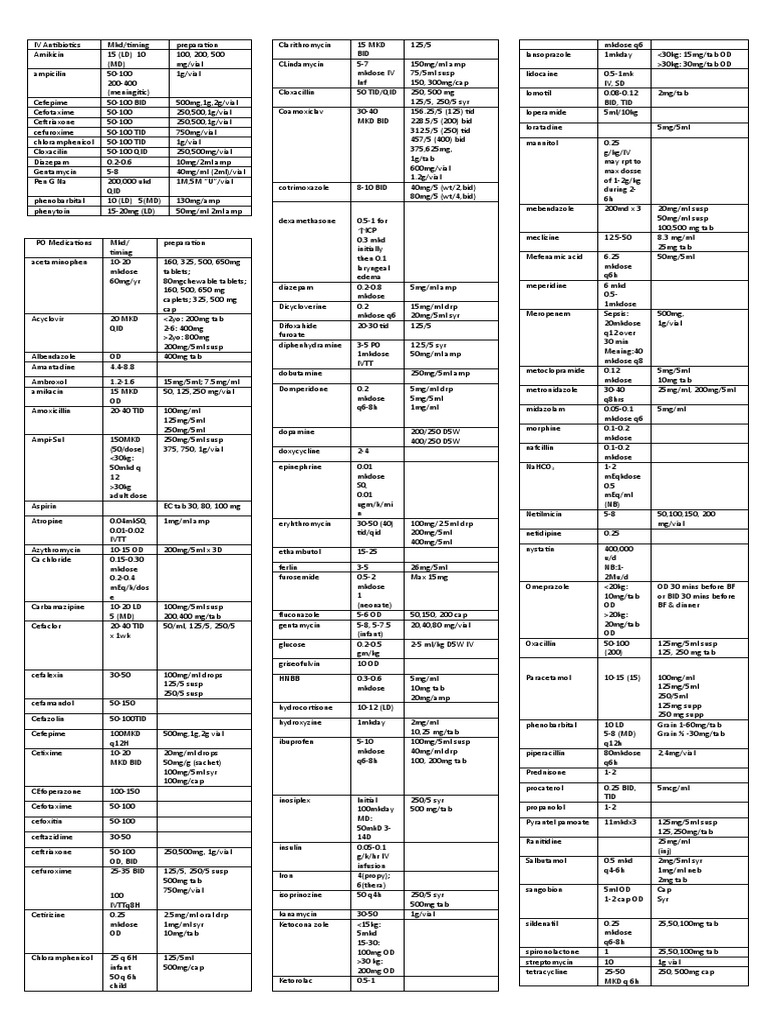 A Comprehensive Guide to Common Pediatric Medications: Dosages ...