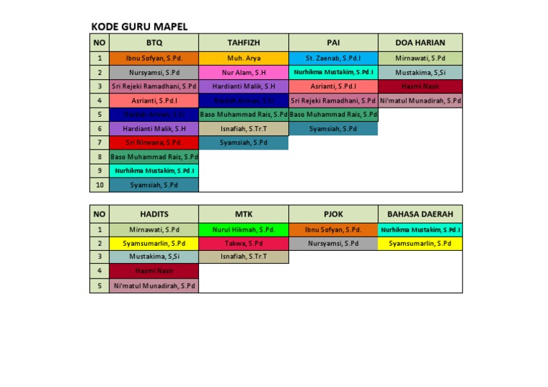 Kode Guru Mapel | PDF