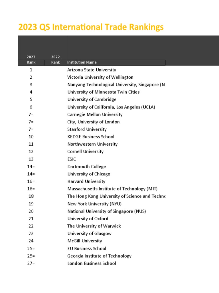 2023 International Trade Ranking Results (For Qs - Com) | PDF | Asia ...