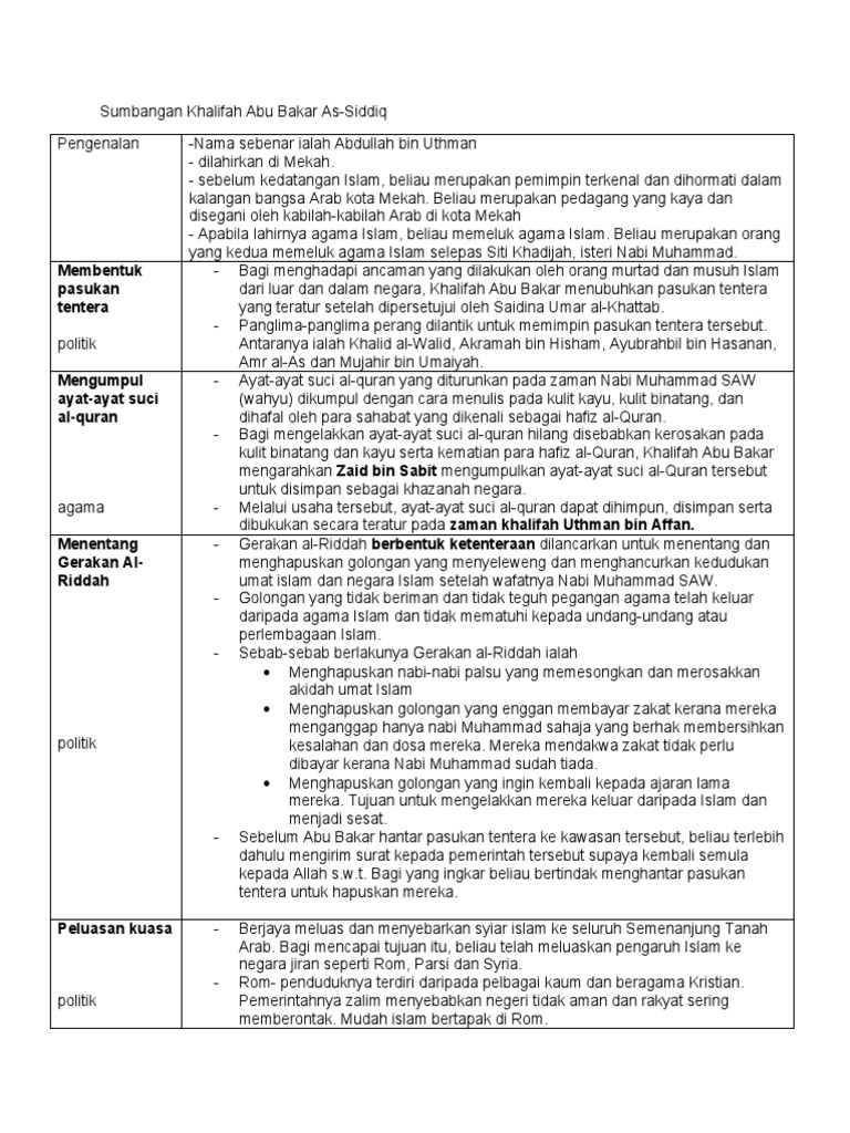Sumbangan Khalifah Abu Bakar Umar Umar Abd Aziz Dan Harun Aminurashid