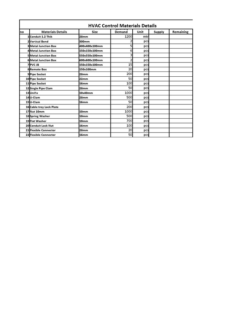 HVAC Control System Materials Inventory: Quantities, Sizes, and ...