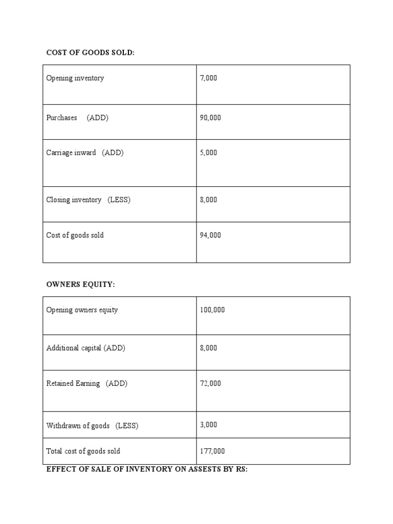 Cost of Goods Sold Analysis | PDF