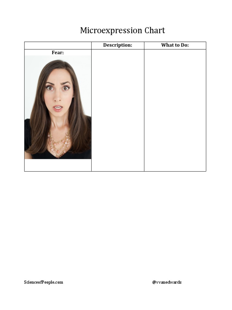 Microexpression Chart: Read Facial Cues for Fear, Happiness, Anger ...