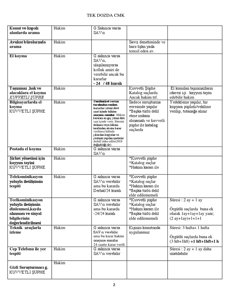CMK Ders Notu-2 | PDF