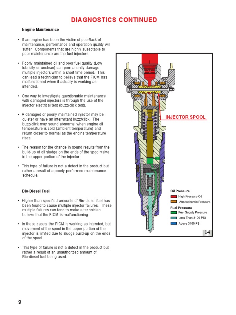 Powerstroke 6L Fuel Injection Control Module Tech Guide - Part II | PDF ...