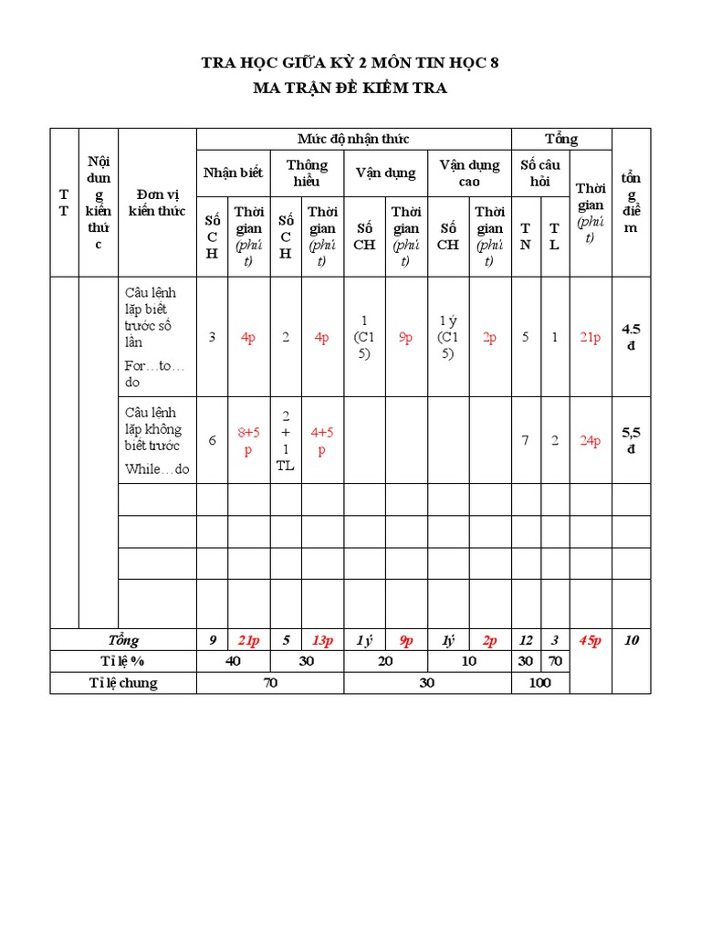 Ma Tran Dac Ta de Kiem Tra Giua Hoc Hi 2 Mon Tin Hoc 8 | PDF