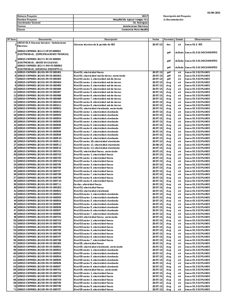 Documentos de Iiee | PDF