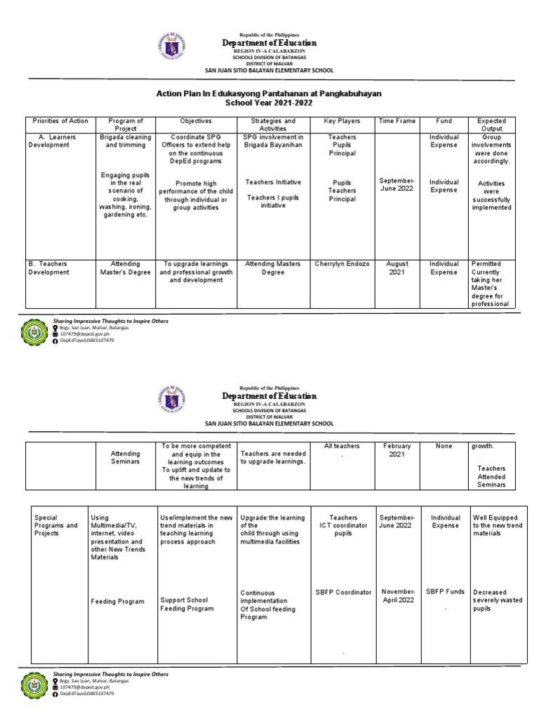 Action Plan in Epp | PDF | Teachers | Cognition Action Plan in Epp | PDF | Teachers | Cognition