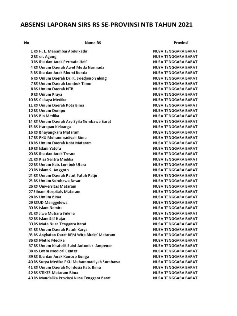 Absen SIRS 15.08.2022 | PDF