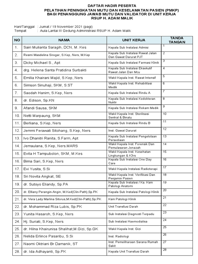 Daftar Hadir Pelatihan PMKP RSUP H. Adam Malik | PDF