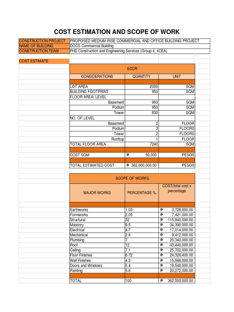 Cost Estimation for Medium-Rise Building | PDF | Queensland Heritage ...