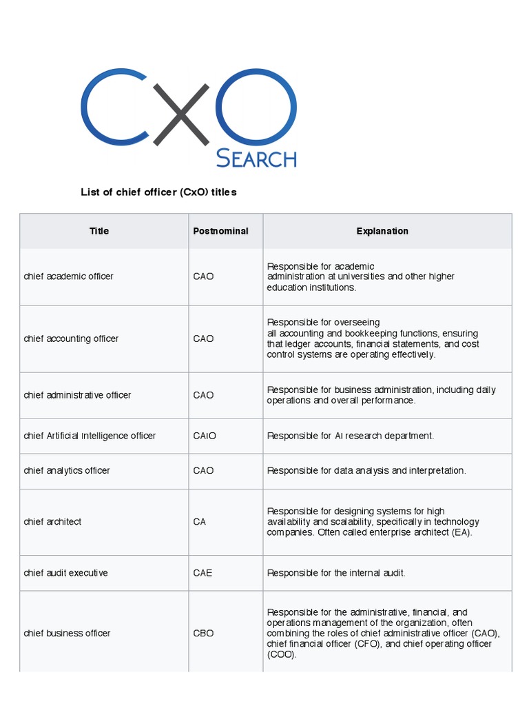 Cxo Search List of Officer | PDF | Chief Information Officer | Chief Operating Officer