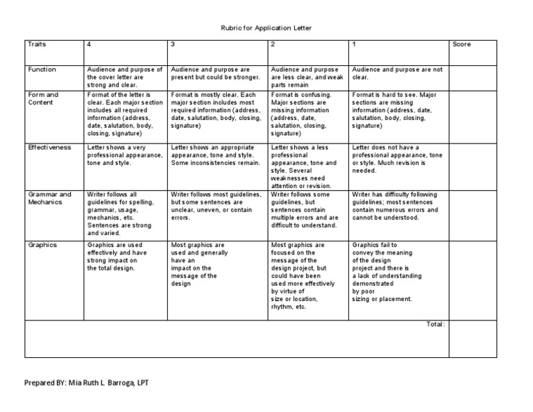 Rubric For Application Letter | PDF | Information | Communication