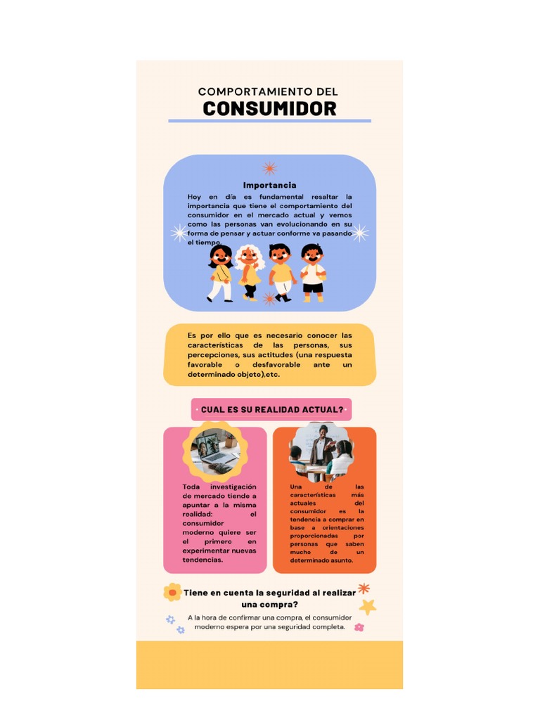 Infografía Comportamiento Del Consumidor Pdf 