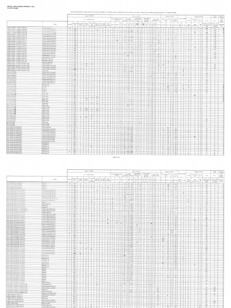 2022 03 Salarii | PDF