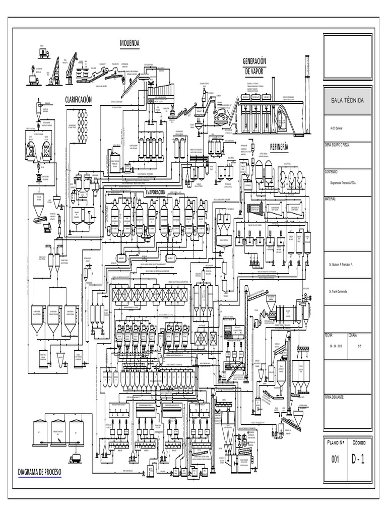Diagrama de Proceso Refineria de Ingenio Azucarero | PDF