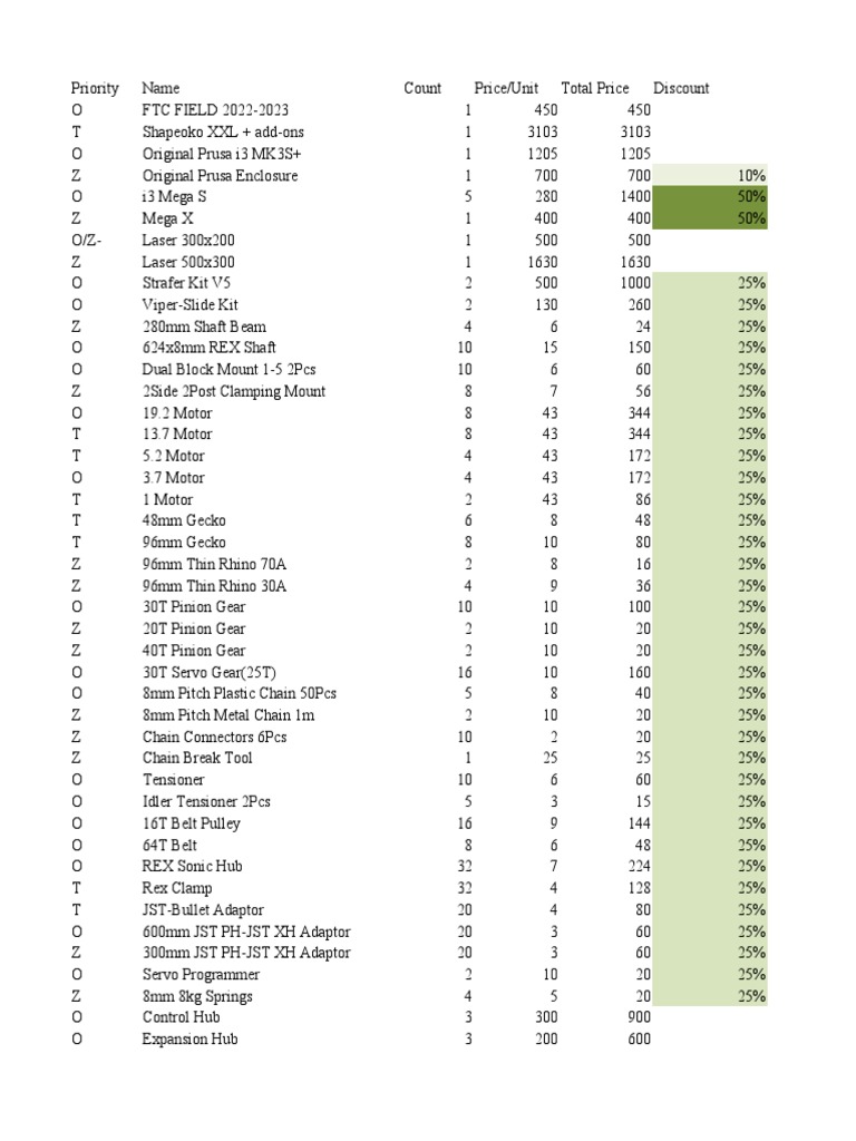 RNS Price List | PDF | Tools | Mechanics