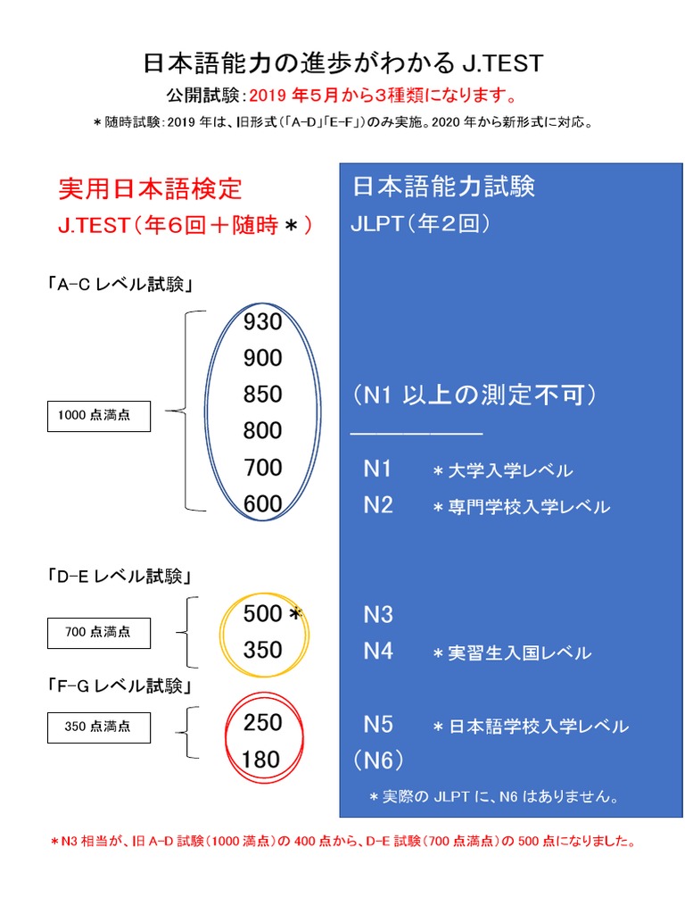 Jtest Ac Ed Fgver5 | PDF
