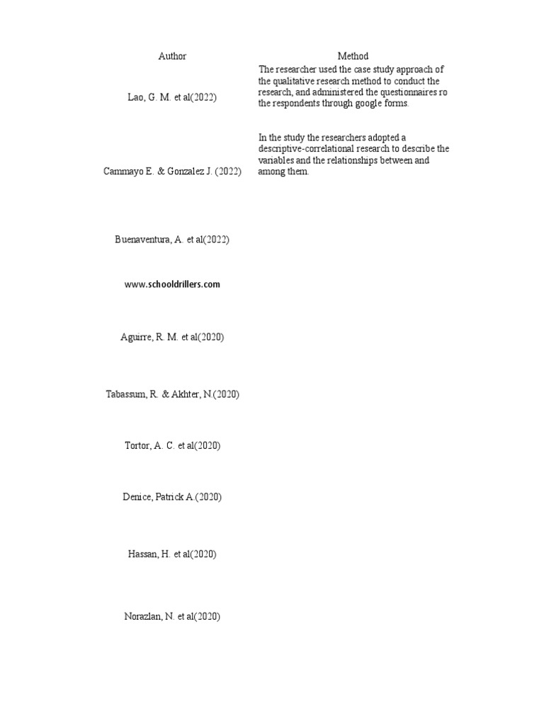 Lit Map Table | Download Free PDF | Science