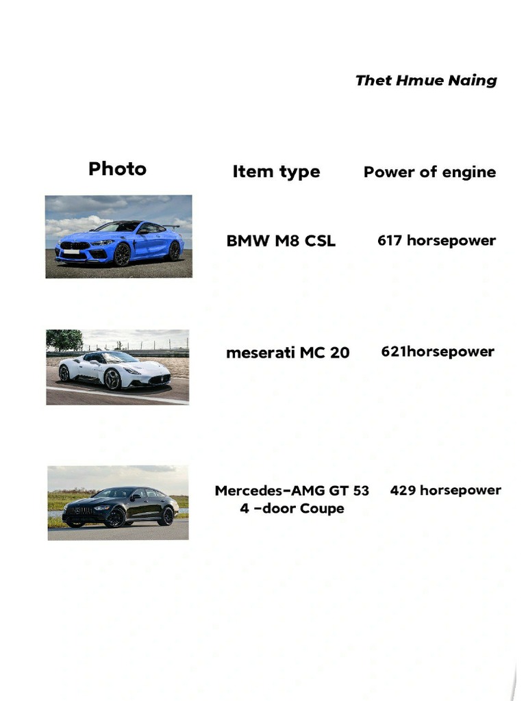 Thet Hmue Naing PDF | PDF