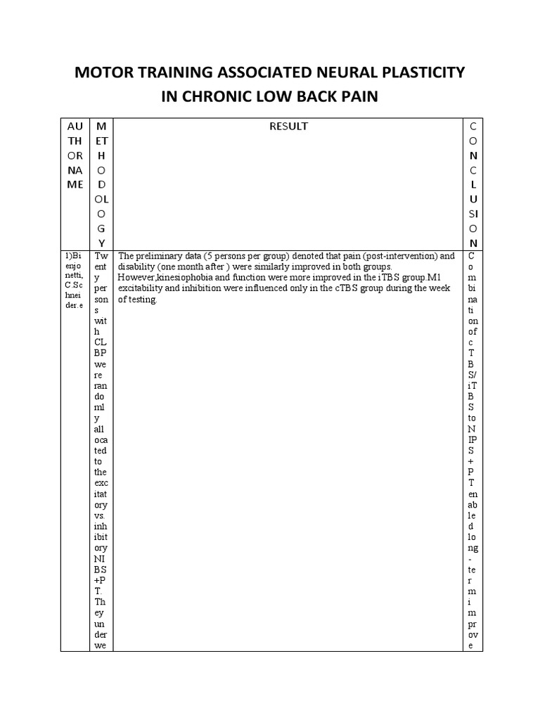 Motor Training Associated Neural Plasticity in Chronic Low Back Pain ... Motor Training Associated Neural Plasticity in Chronic Low Back Pain ...