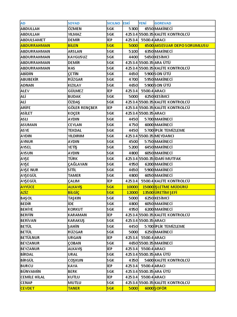 27.07.2022 Personel Listesi | PDF