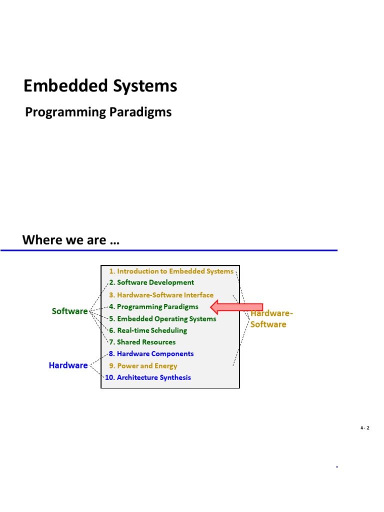 10 ProgrammingParadigms | PDF | Thread (Computing) | Real Time Computing