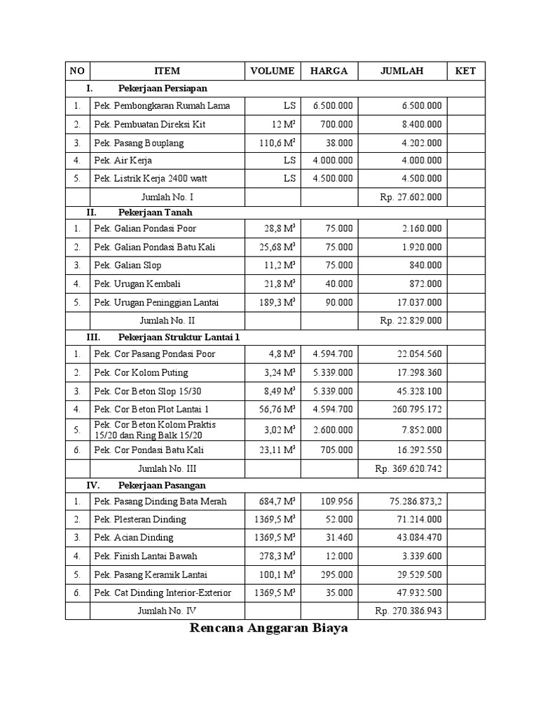 Rencana Anggaran Biaya | PDF | Teknologi & Rekayasa